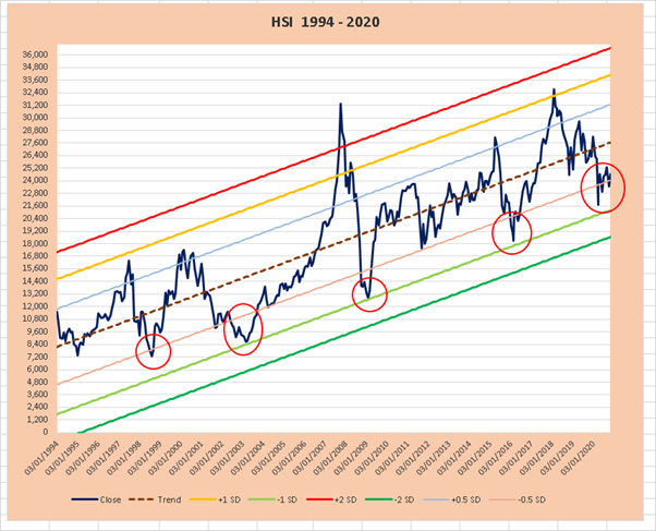We Are All Market Timer !! ( The Most Important Video On Market Timing )