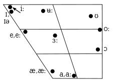The Distinctive English of Australia: Australian English Phonology