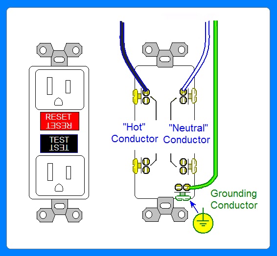 coparoman: Tomacorriente con protección de falla a tierra