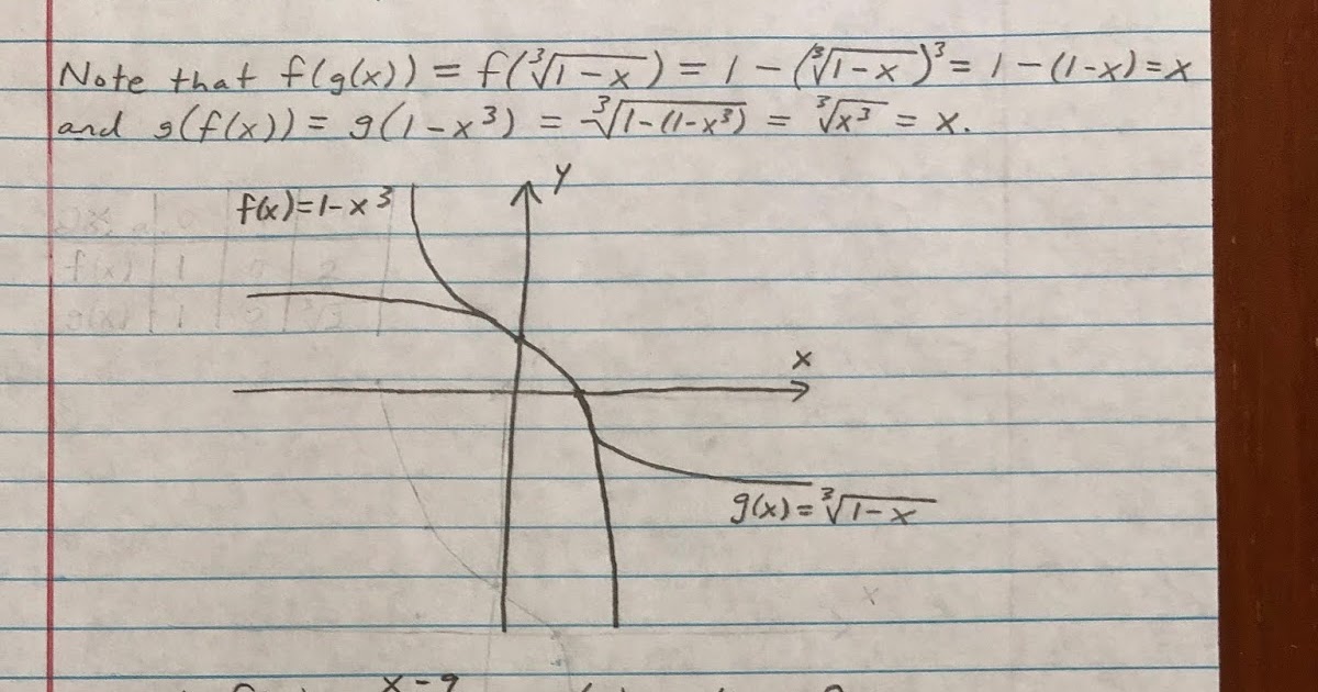 Professor Frank’s Math Blog: Part 1 - Inverse Functions - Practice ...