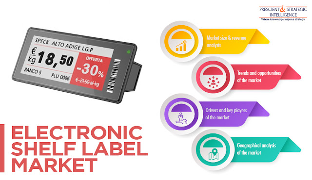 Electronic Shelf Label Systems Delivering Precision In Retail Stores ...