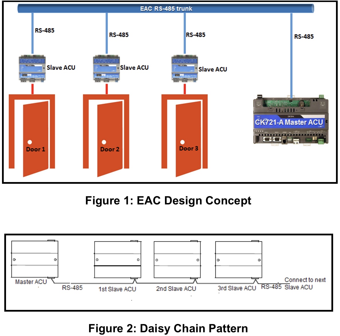 SECURITY ACCESS MANAGEMENT SYSTEM