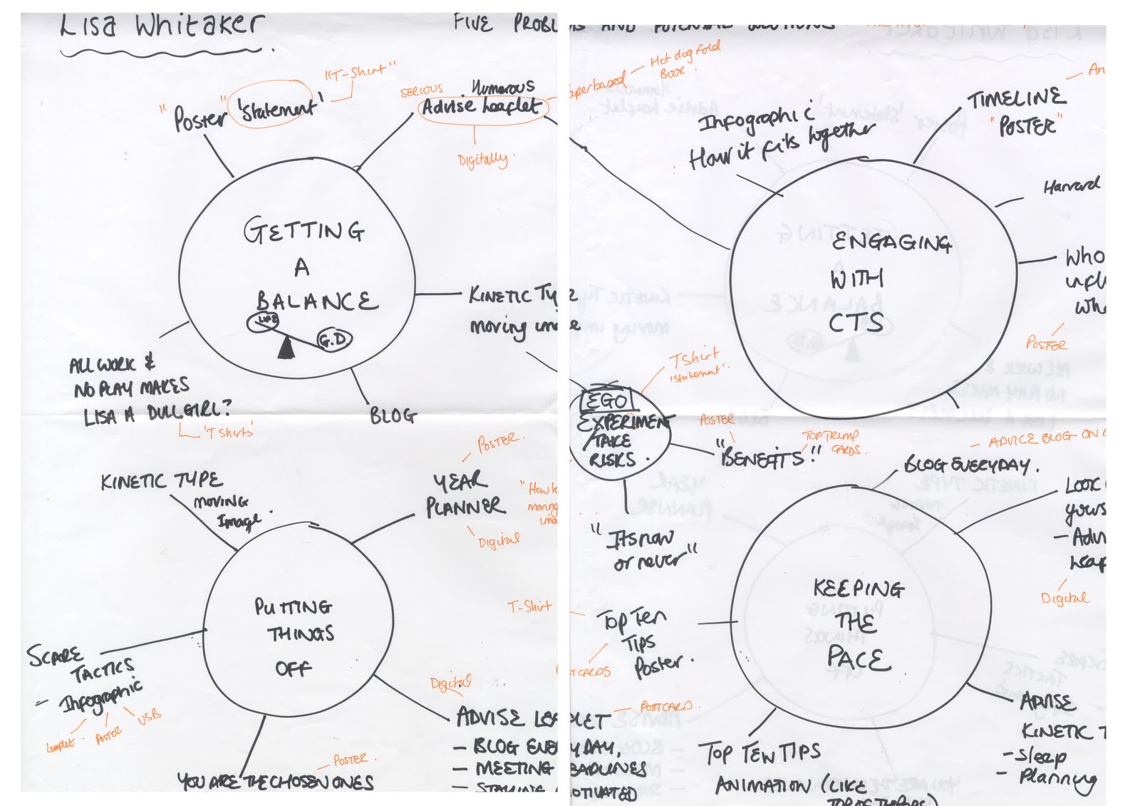 Design Practice: Speaking from experience - Brainstorm and Rationale