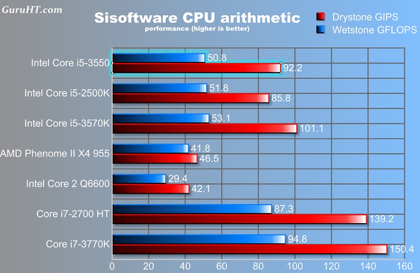 Cpu benchmark comparison - seattlekiza