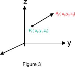 Calculating the Length of a Vector | Mathematica and Statistic
