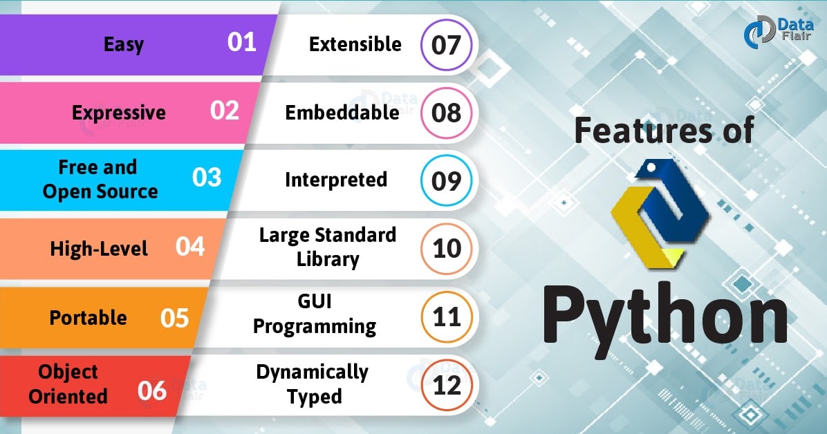 Python Advantages And Disadvantages Python Programming Language丨your Way To Success
