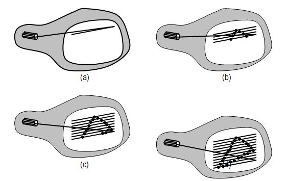 Computer Graphics: Hardware Concepts: Display devices(ii)