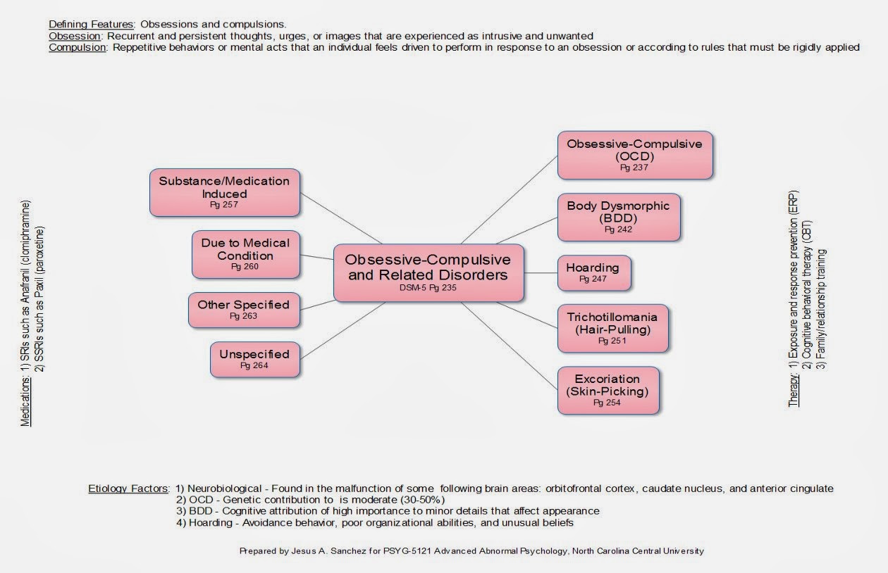Psychology Student: DSM-5 Obsessive-Compulsive and Related Disorders ...