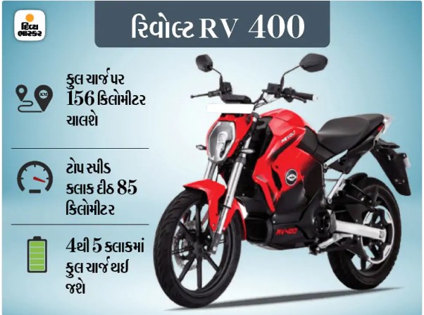 BikeDekho - New Bikes, Scooters Prices, Offers