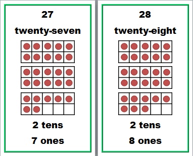 Bishop's Blackboard: An Elementary Education Blog: Ten Frames