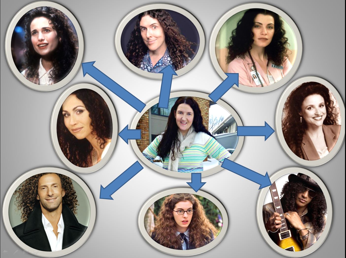 Just Another Smith: Snuggle Saturday - Celebrity Doppelganger