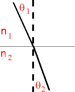 PHYSIC LESSONS: ΦΥΣΙΚΗ Γ ΓΥΜΝΑΣΙΟΥ ΔΙΑΘΛΑΣΗ ΦΩΤΟΣ