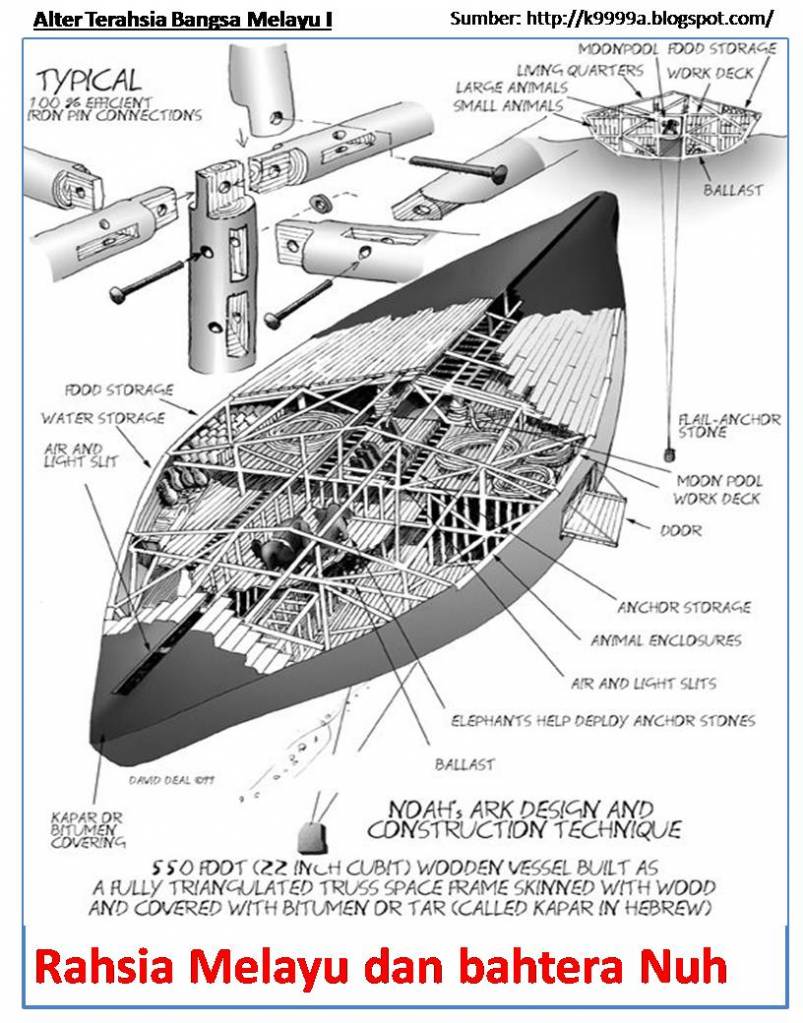 Catatan Cacamerba Seorang Aku: Fakta mengenai bahtera Nabi Nuh A.S.