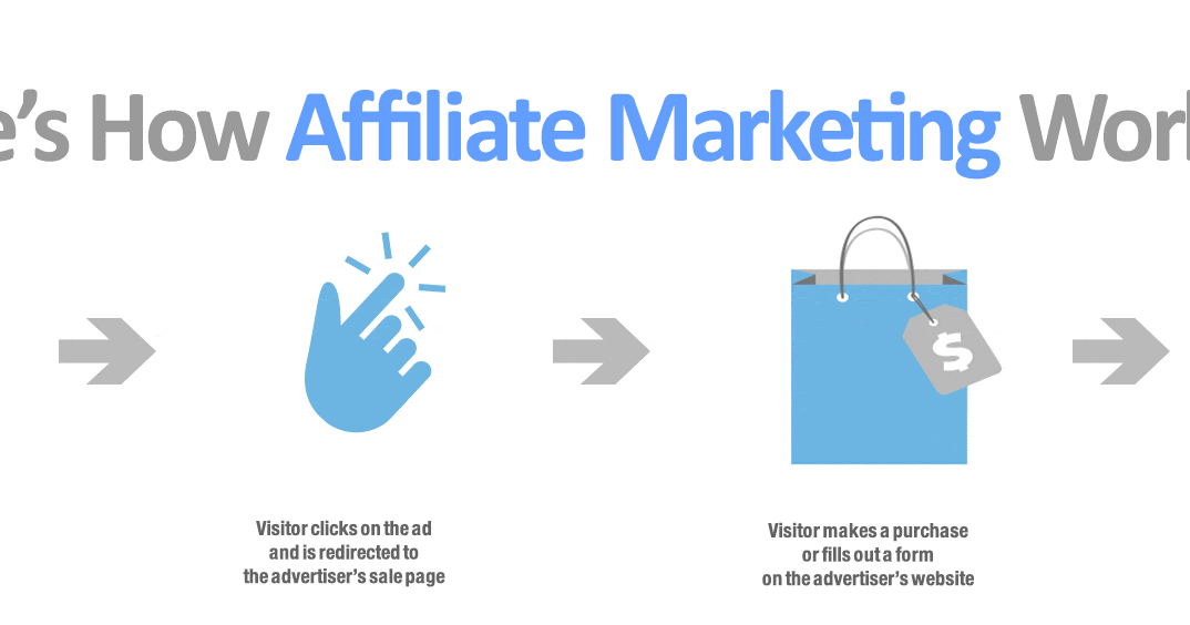 How To Become A Publisher Of Affiliate Network