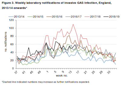 Avian Flu Diary: UK: Essex NHS Reports Outbreak Of Invasive Group A ...