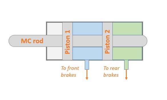 BRAKING SYSTEM ESSENTIALS
