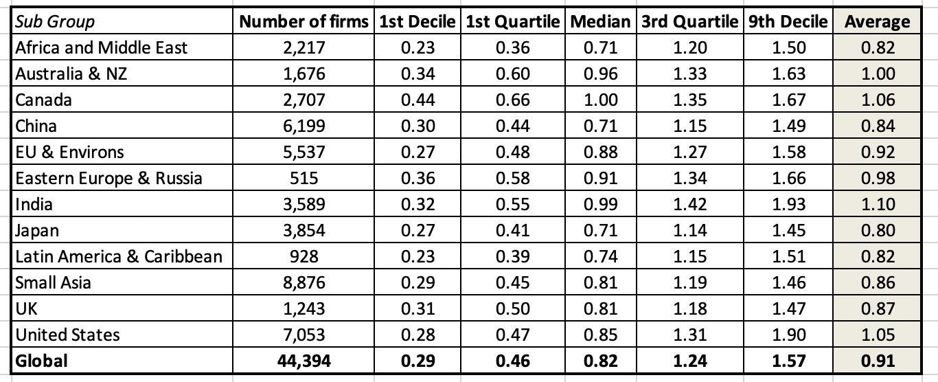 Musings on Markets: Data Update 5: Relative Risk and Hurdle Rates