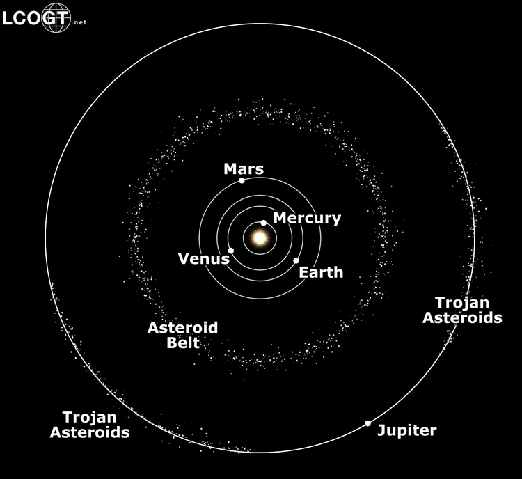 The Solar System (Asteroid Belt and Ceres)