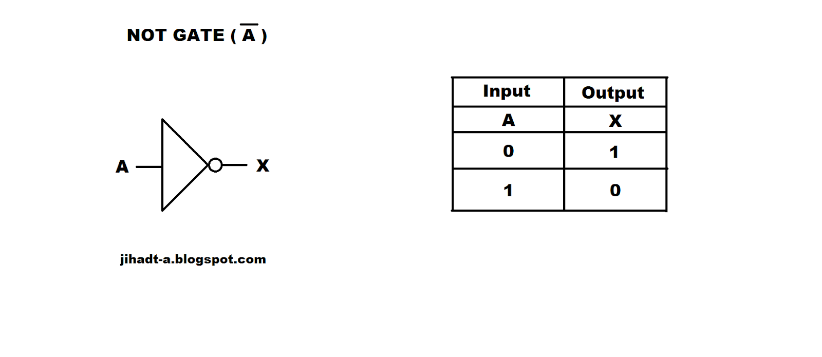 Pengertian dan Macam-Macam Gerbang Logika Sistem Komputer