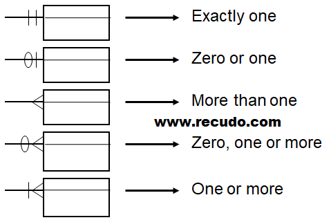 Entity Relationship Diagram (ERD) | Basis Data - Cek Smartphone