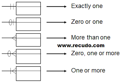 Entity Relationship Diagram (ERD) | Basis Data - Cek Smartphone