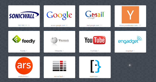 tales in IT from the help desk.: Use Chrome's Speed Dial 2 for a better ...