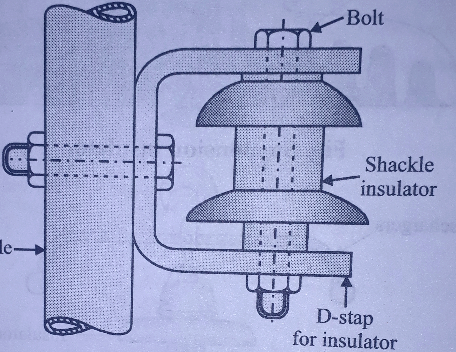 Types of Insulator