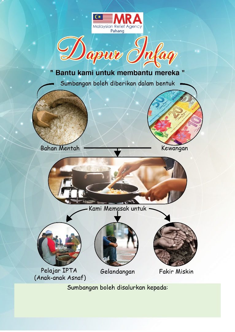 Dapur Infaq Bantu Golongan Yang Memerlukan