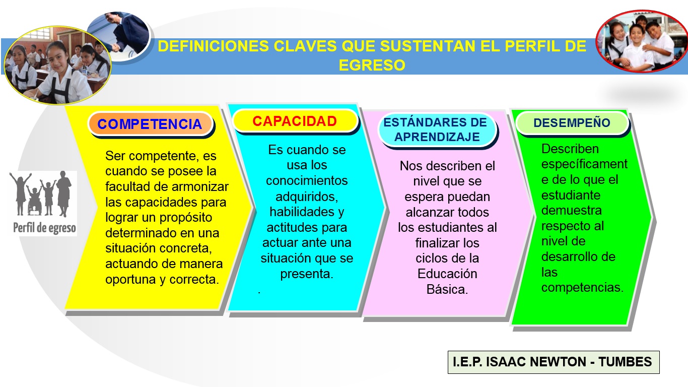 DCN: DEFINICIONES QUE SUSTENTAN EL PERFIL DE EGRESO: Definiciones de ...