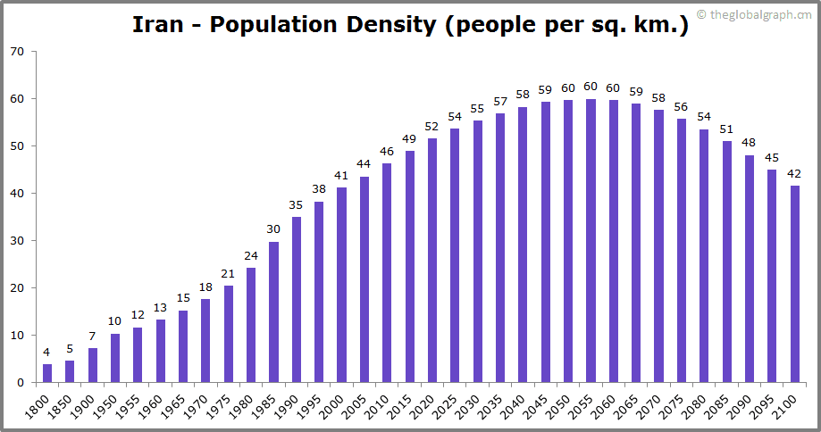 Iran Population | 2021 | The Global Graph