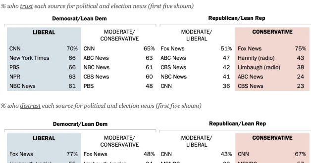 Media Confidential: Study Explores The Fox News 'Phenomenon'