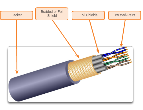 Ringkasan IPv4, Teknologi Media dan Service Internet - Autodika