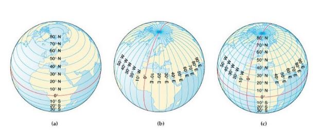 Sistem Koordinat Dalam GIS (Geographic Information System/Sistem ...