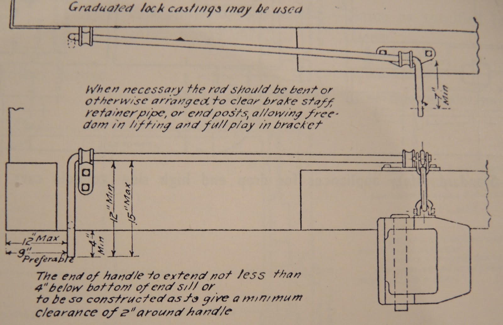 Minneapolis & Northland Railroad Company Modeling: Uncoupling Levers ...