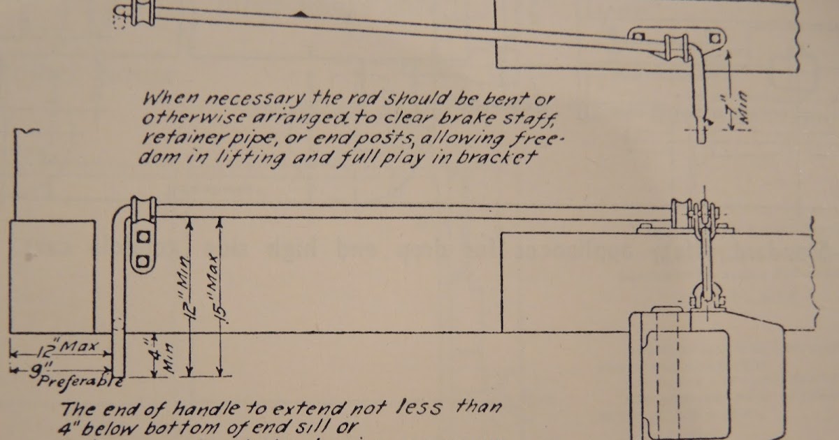 Minneapolis & Northland Railroad Company Modeling: Uncoupling Levers ...
