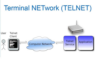 How to Enable Telnet in Switch (Securing terminal lines) - IT World
