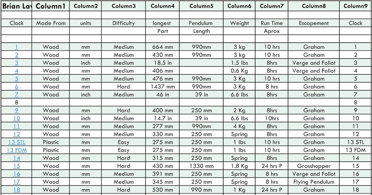 Wooden Clocks: A chart for discovering Woodenclocks features.