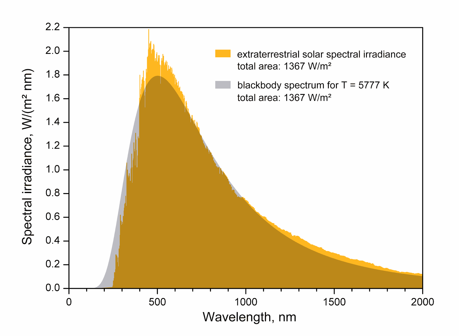The Trenches of Discovery: Quantum mechanics and the Planck-spectrum