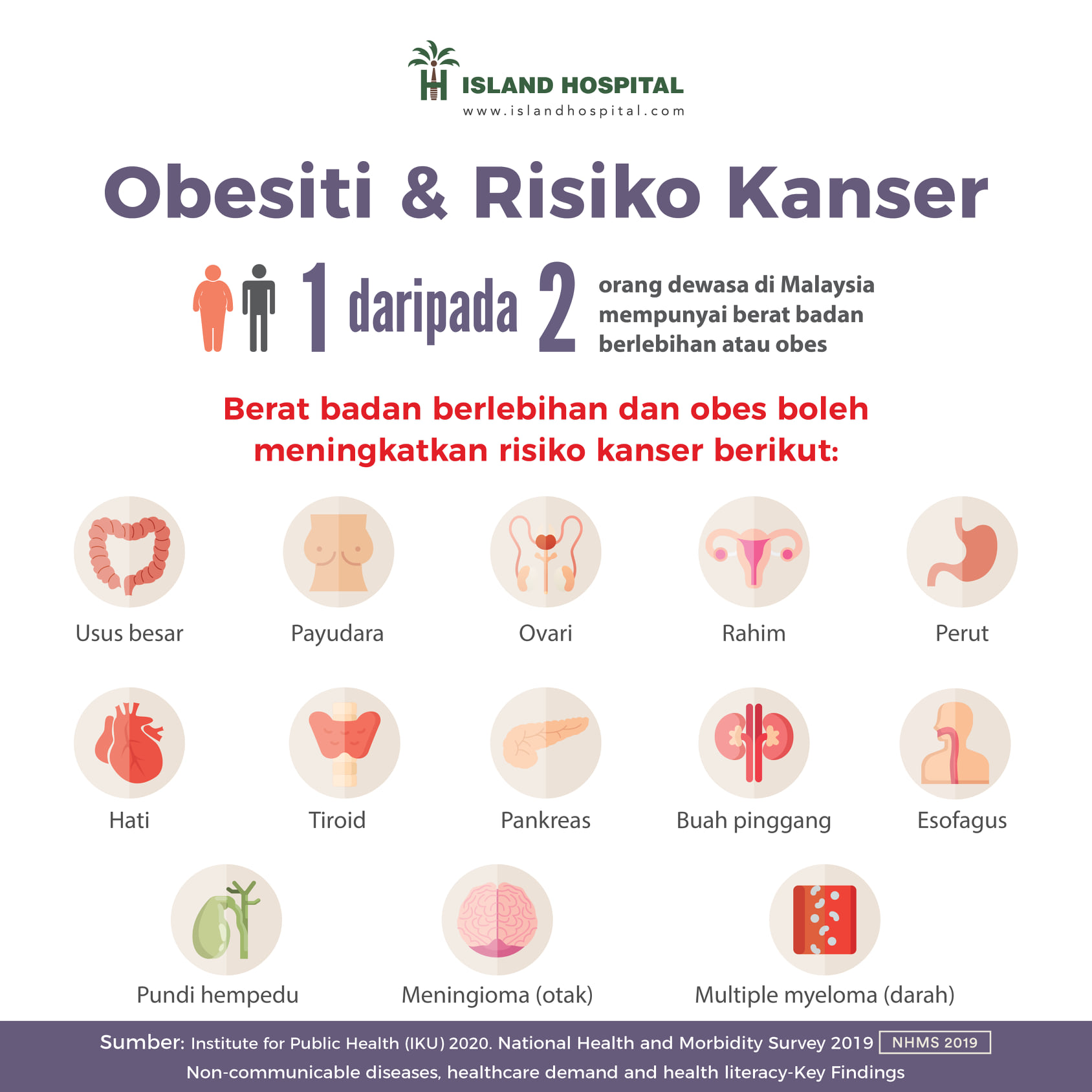 National Cancer Society of Malaysia, Penang Branch: Obesiti & Risiko Kanser