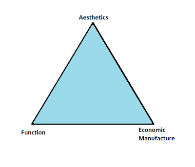 Business With Ease: The Design Mix