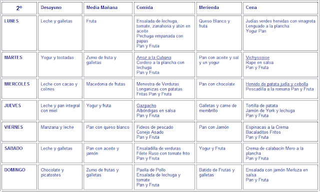Actividad 3