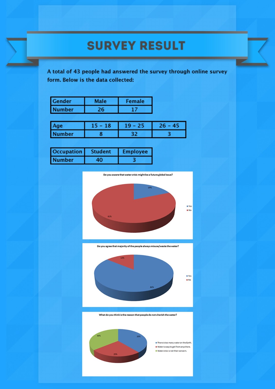 Media Art Design 4 - Project 2: Stage 2: Survey, Data Collection, Facts ...