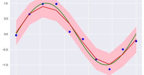 Bayesian Linear Regression Explained | Rel Guzman