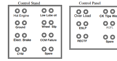 RAIL EMPLOYEE'S INFO: DIESEL LOCO - Indication Lamp Circuit