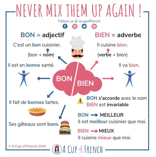 Le blog de FLE de madame Lourido: Comparaison et superlatifs