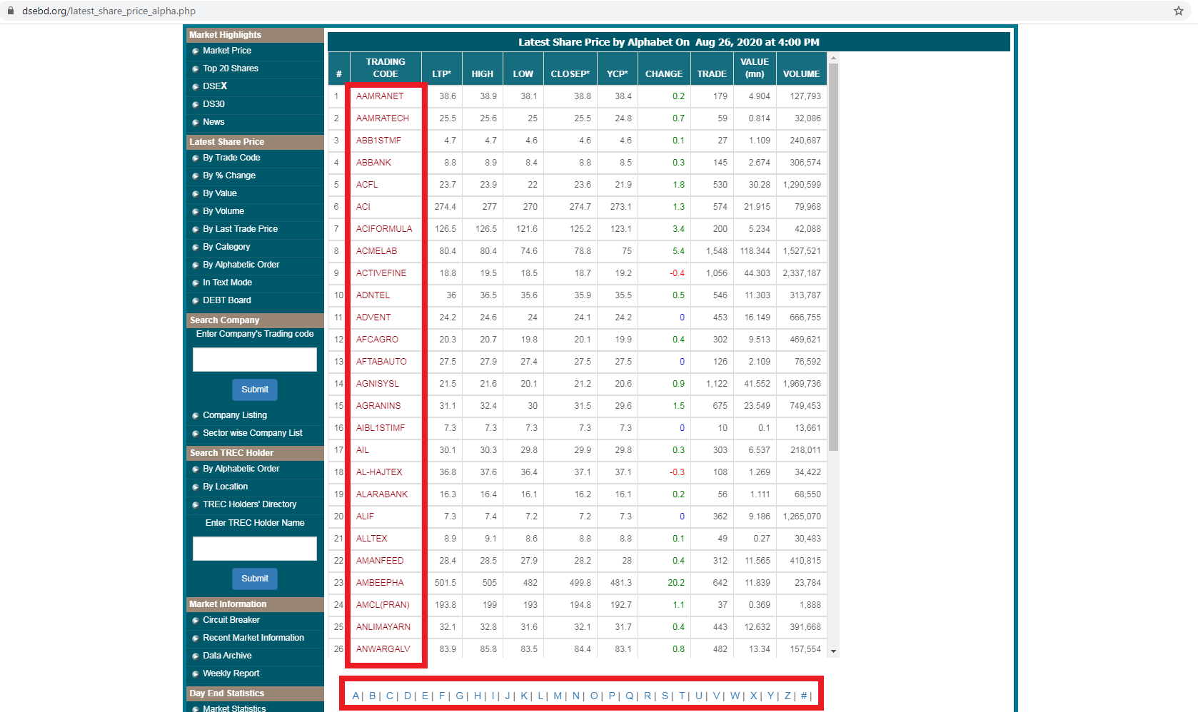 DSE Latest Share Price by Alphabetical Order | Dhaka Stock Exchange