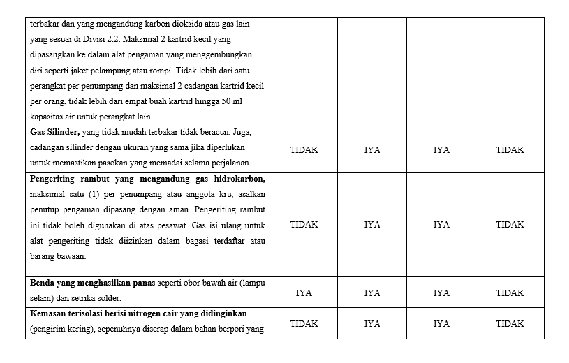 Hidden Dangerous Goods