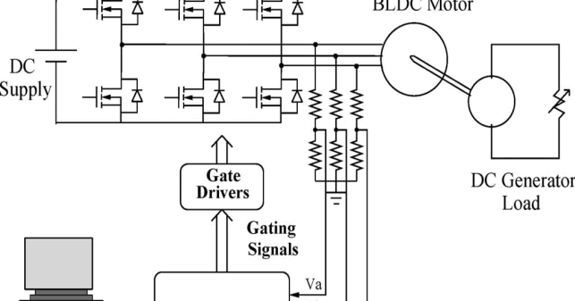Asoka Technologies: Sensorless Brushless DC Motor Drive Based on the ...