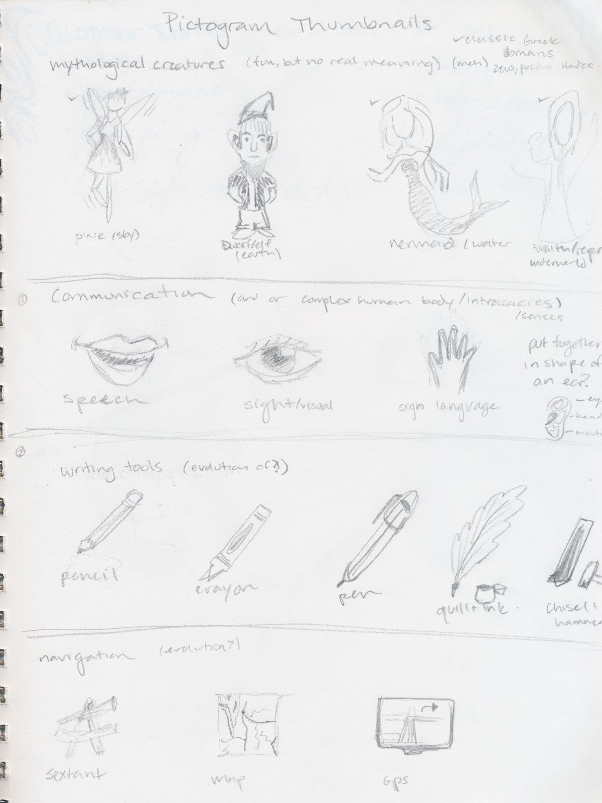 STEP BY STEP: PIctograms: Conceptual stages