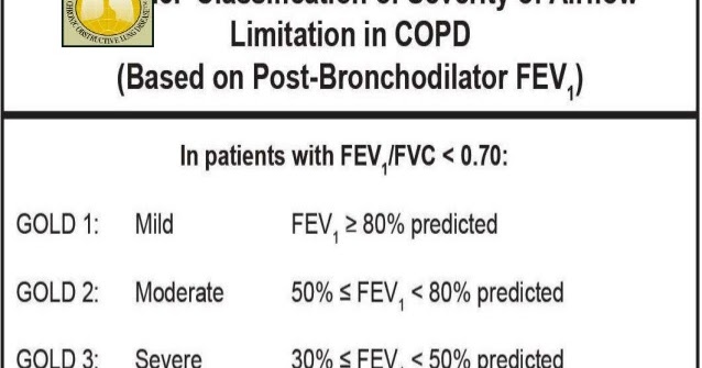 What is the refined ABCD assessment tool for COPD?